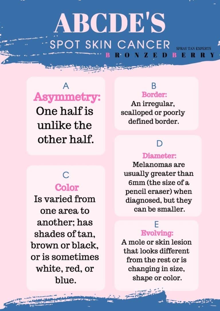 Understanding the ABCDEs of Mole Screening for Skin Cancer